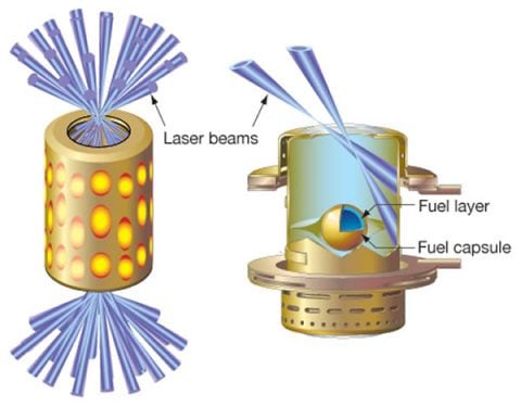 Exploring the Different Types of Nuclear Fusion