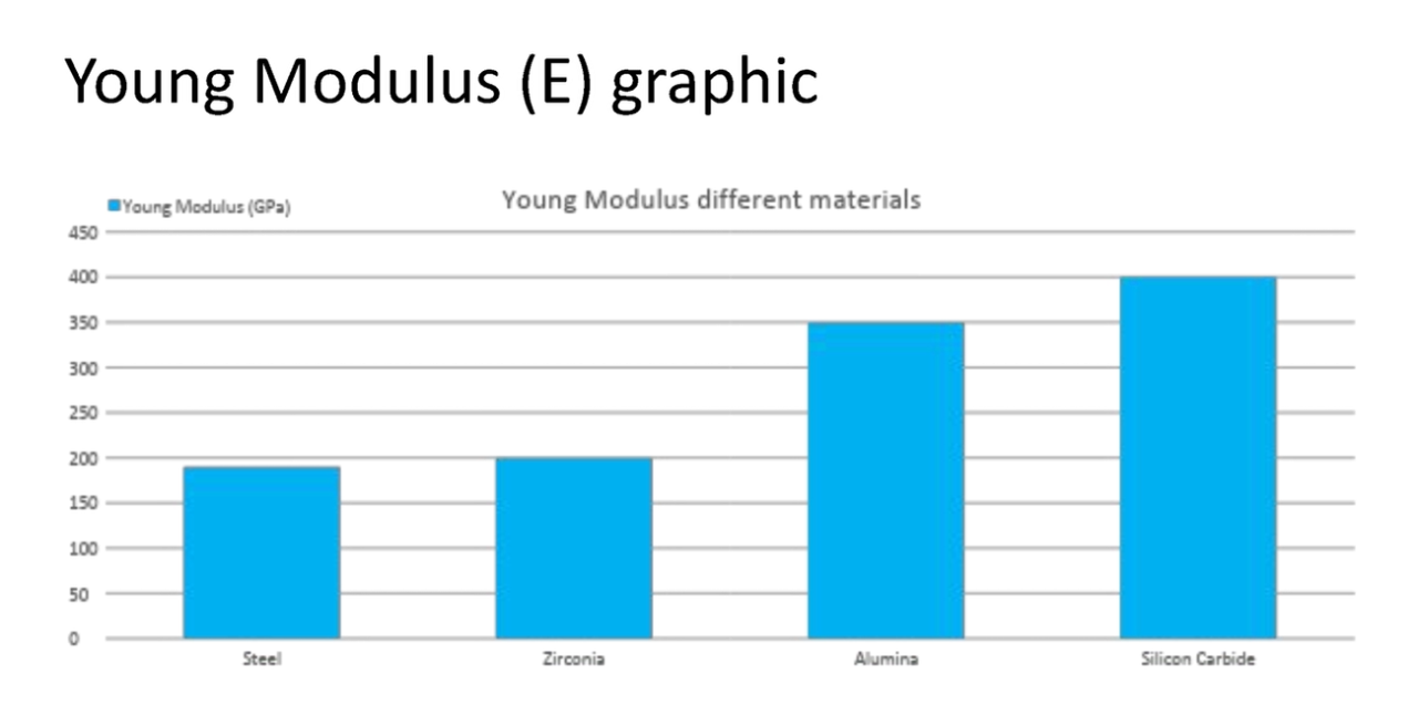 Ceramic Mechanical Properties: Strength, Hardness or Toughness